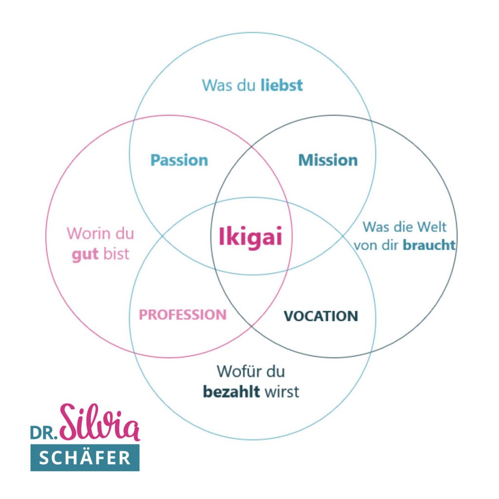 Ikigai Arbeitsblatt (webinar)